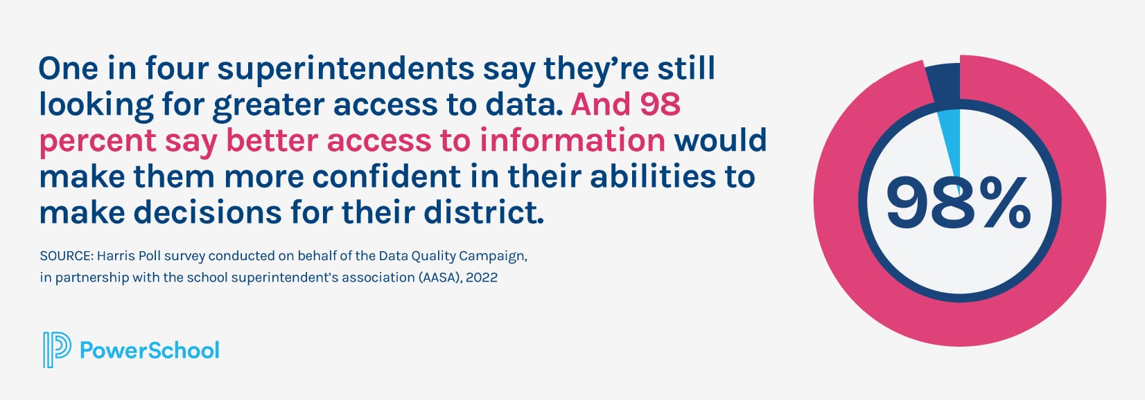 Data-Driven Solutions: A Secure Path Forward in California | PowerSchool