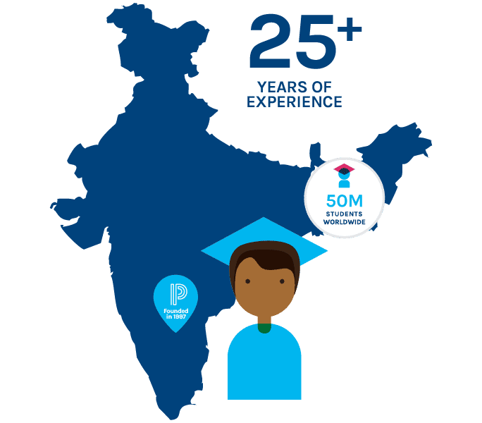 PowerSchool Schoology Learning in India | PowerSchool