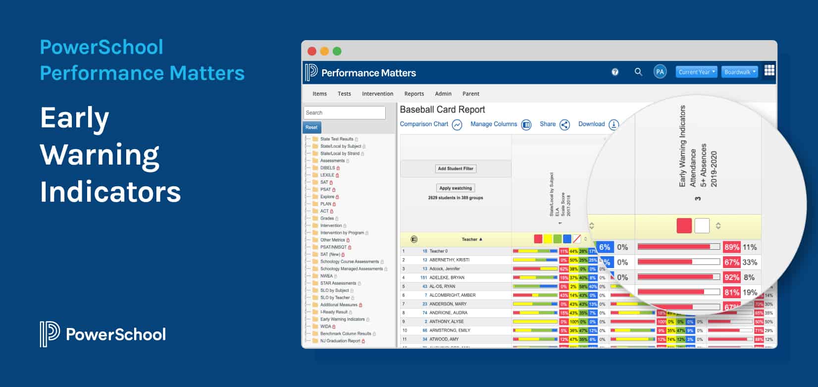 How Modern Assessment Software is Helping Transform Modesto City ...