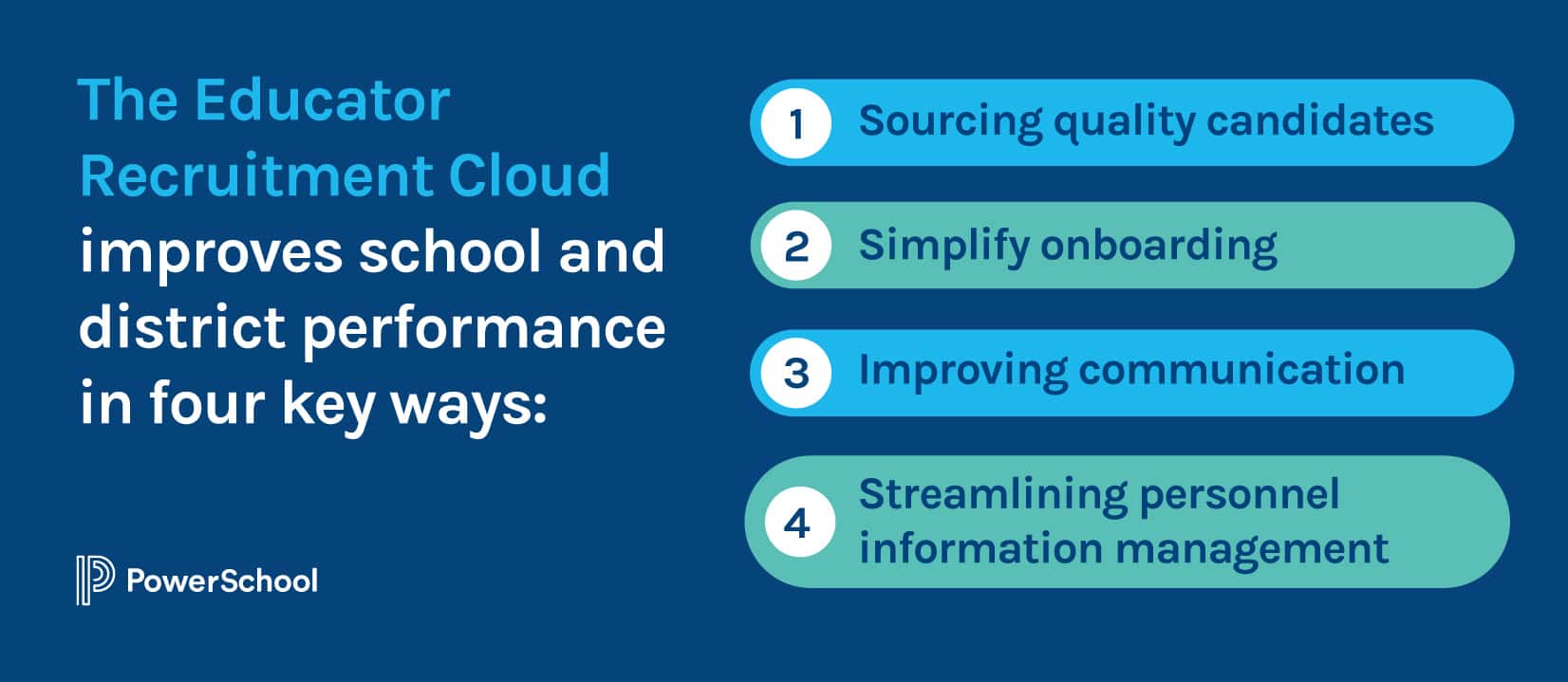 The Educator Recruitment Cloud: Your All-in-One Tool for Recruiting ...