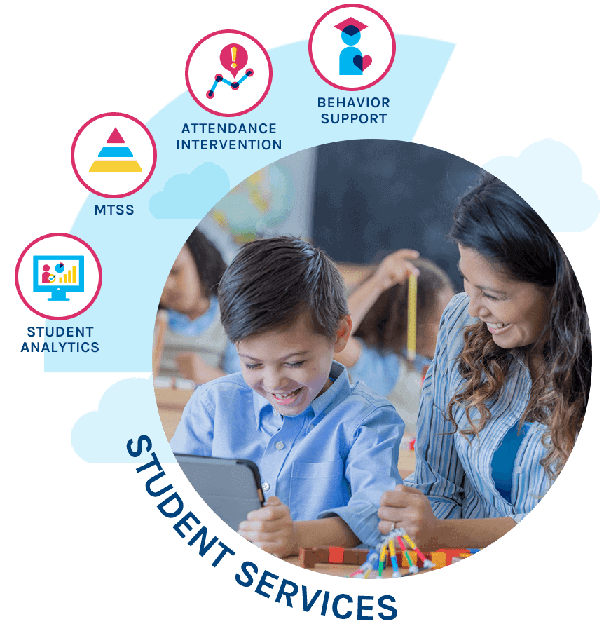 Discovering the Future of MTSS Frameworks: From the Traditional ...