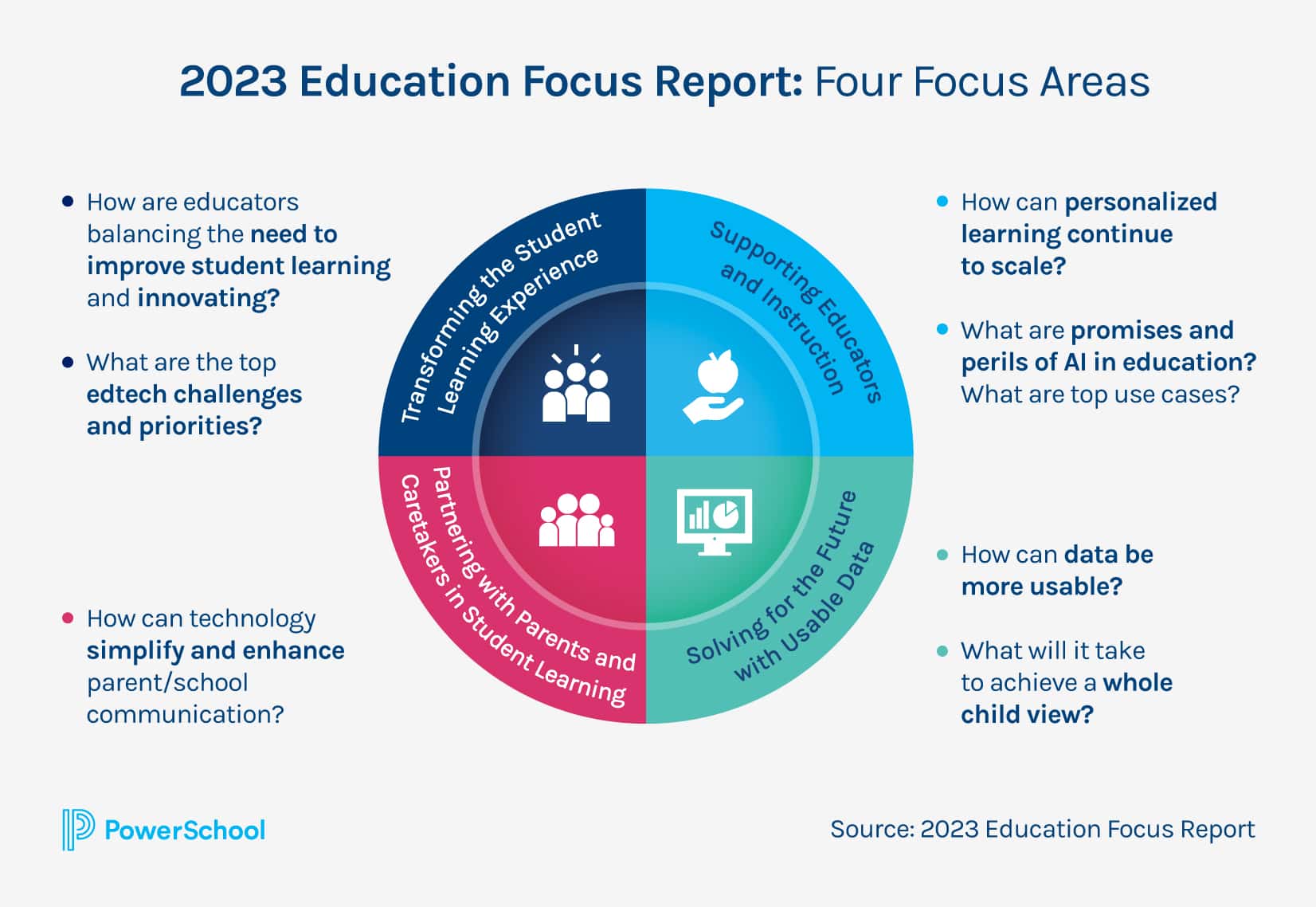 2023 Education Focus Report: K-12 at Crossroads of Current Systems and ...