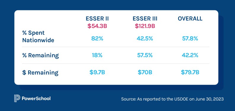 Maximizing Existing Technology: Unlocking Sustainable Impact with ESSER ...