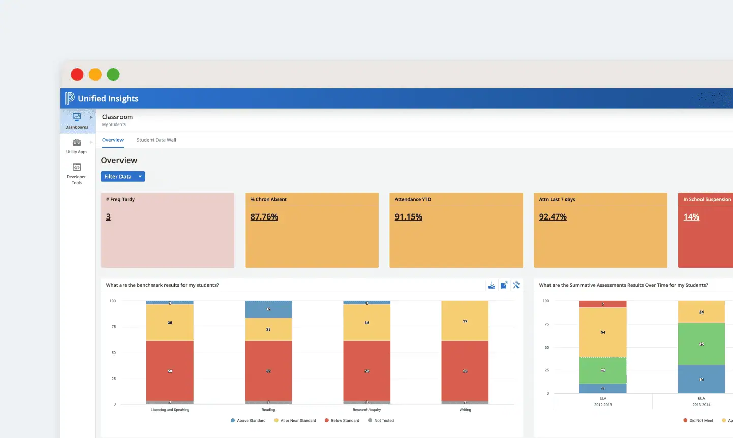 PowerSchool Student Analytics | PowerSchool