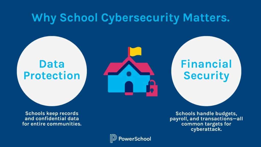 K-12 Cybersecurity: A Guide to Online Safety in 2024 | PowerSchool