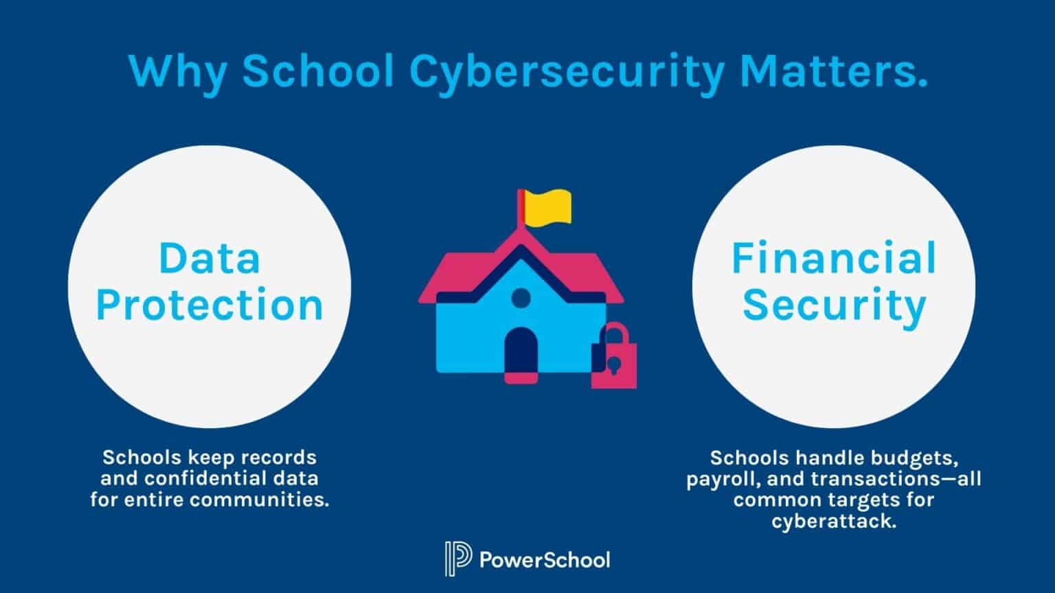 K-12 Cybersecurity: A Guide to Online Safety in 2024 | PowerSchool