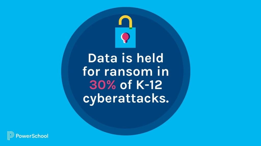 K-12 Cybersecurity: A Guide to Online Safety in 2024 | PowerSchool