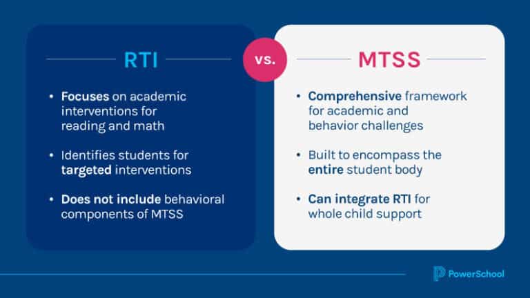 Discovering the Future of MTSS Frameworks: From the Traditional Triangle to Emerging Diamonds ...