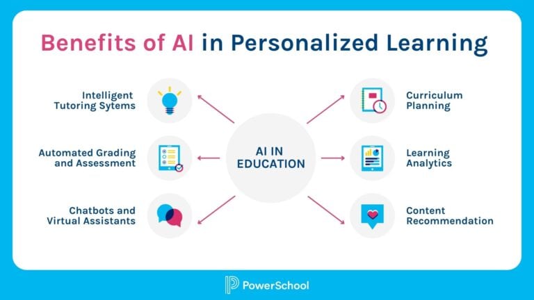 Discover AI in Education: Learn the advantages of AI usage, specific ...