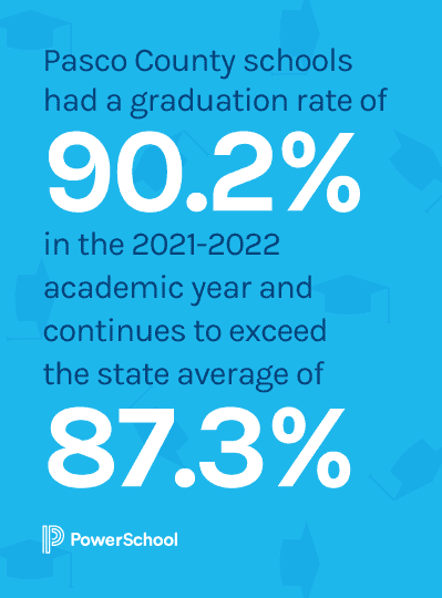 Planning Successful Student Outcomes at Pasco County Schools | PowerSchool