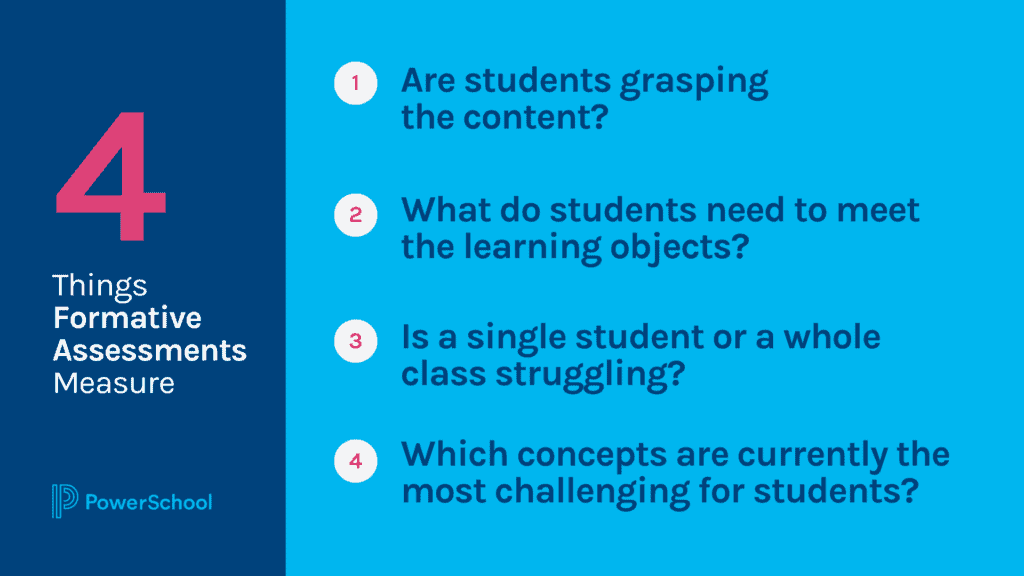 Assessments | PowerSchool