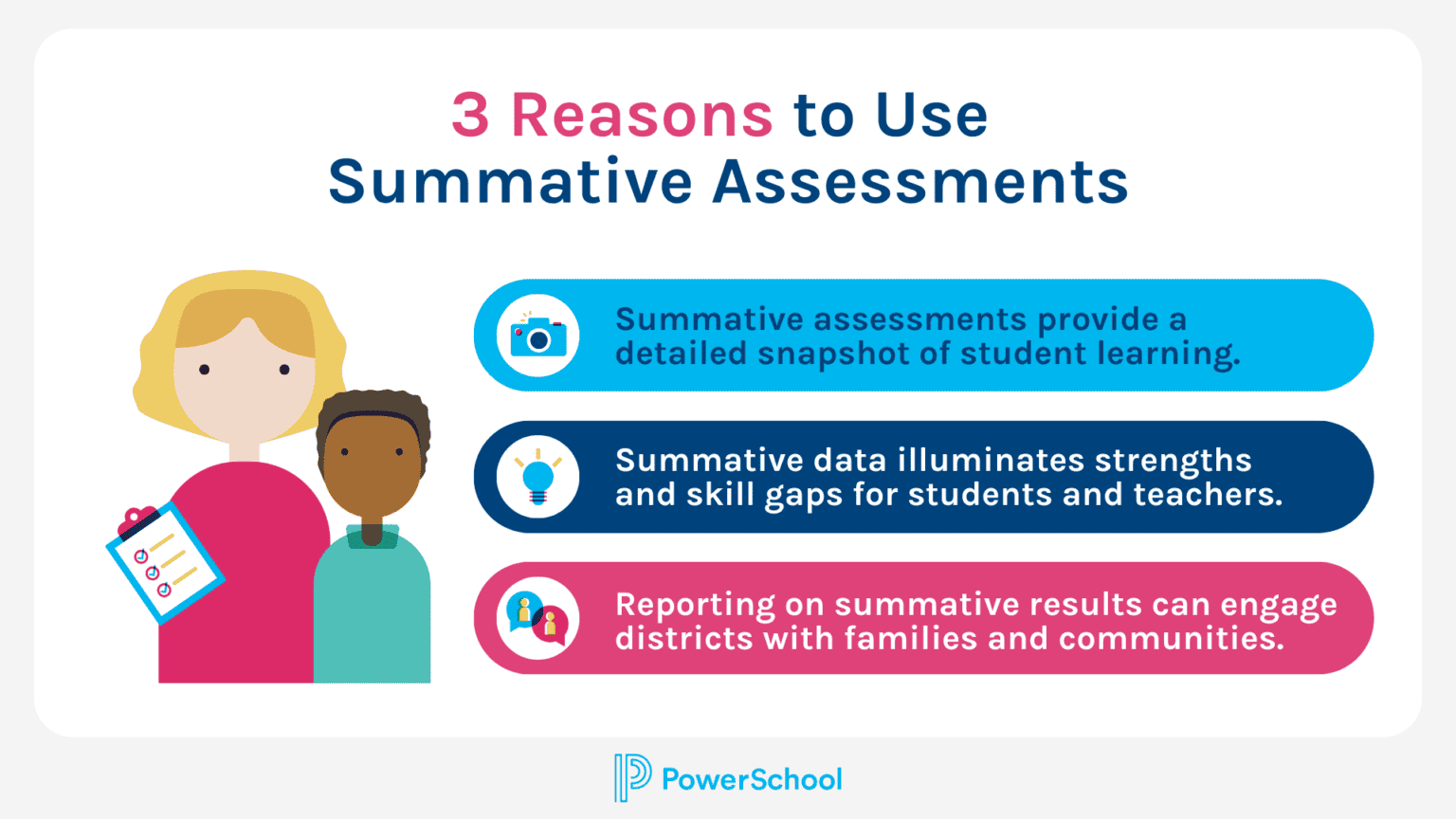 Assessments | PowerSchool