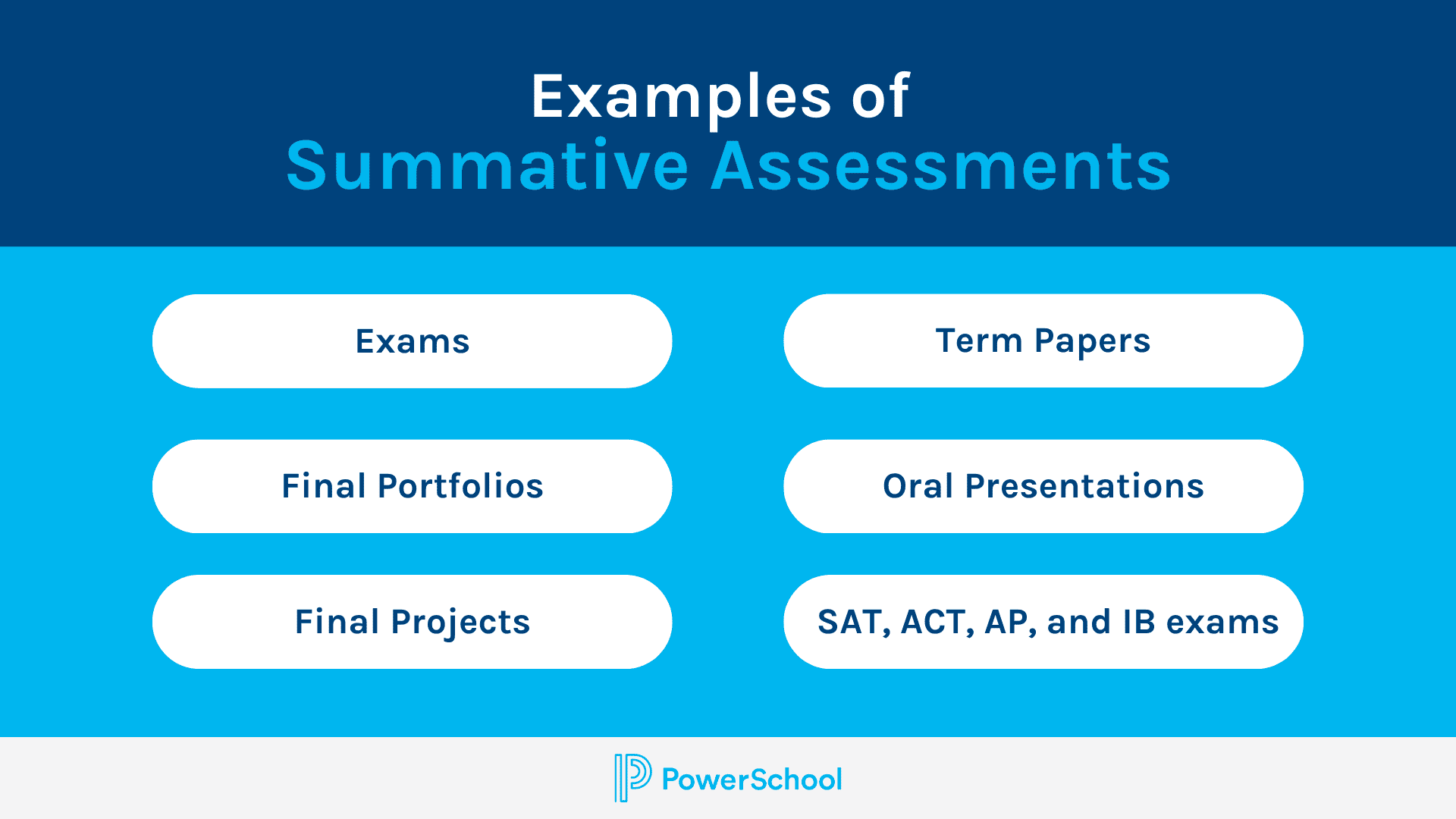 Summative Assessment Examples