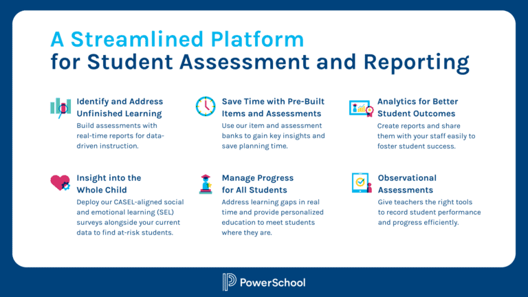 Assessments | PowerSchool