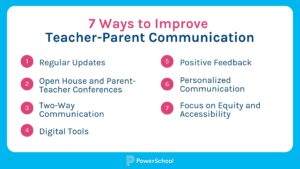 Teacher and Parent Communication: A Guide for Success | PowerSchool