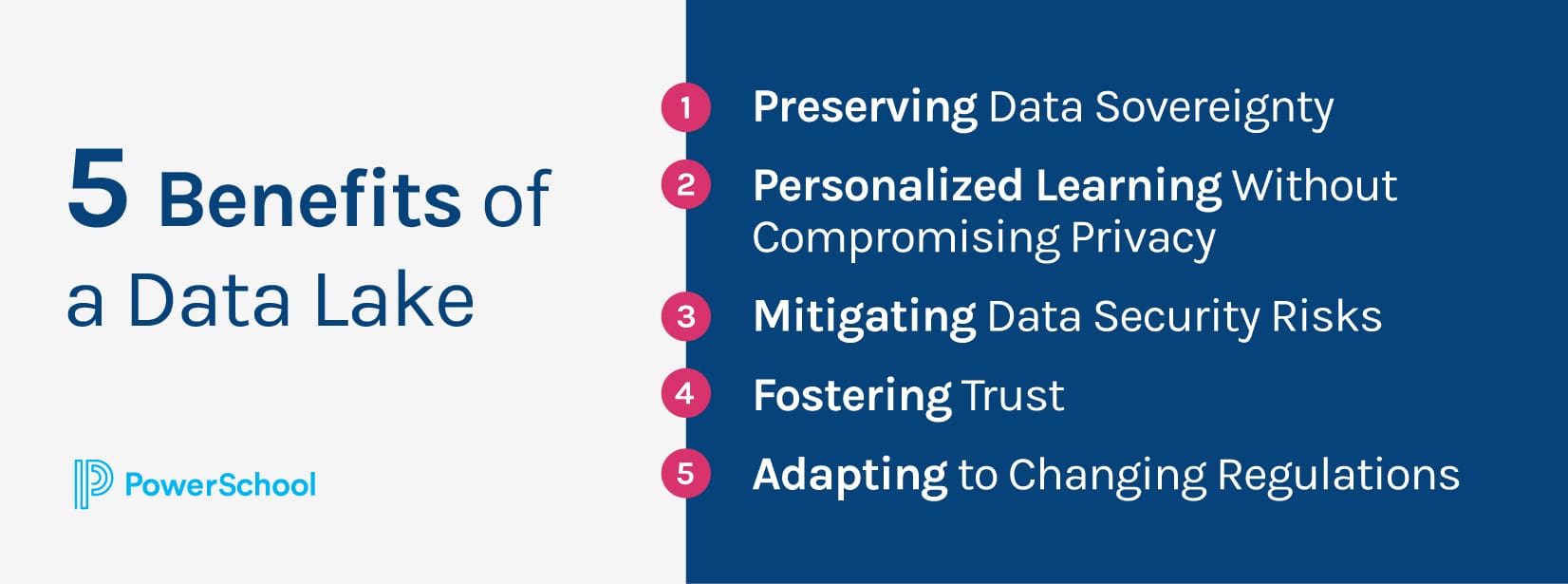 Responsible AI with Security by Design | PowerSchool