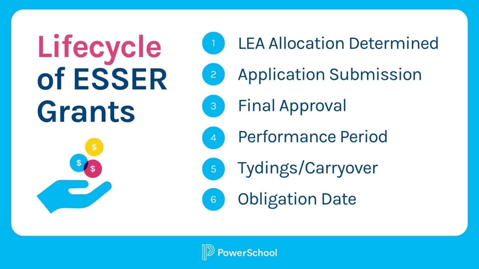 Unlocking the Power of ESSER Funding: A Comprehensive Guide | PowerSchool