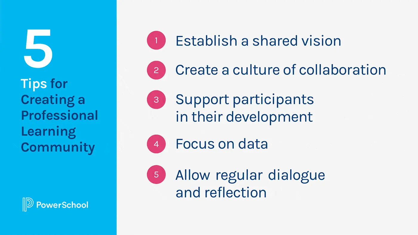 The PLC Handbook for Educators: Unlocking Professional Learning ...