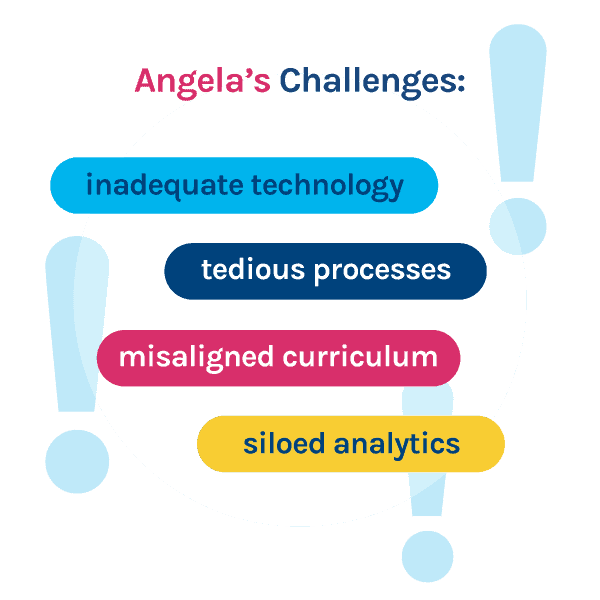 Solutions by Role: Curriculum Leader | Curriculum Leader