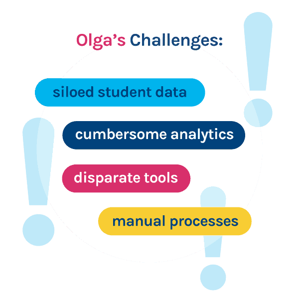 Solutions by Role: Student Services and Support | PowerSchool