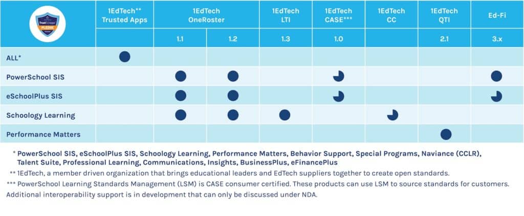 Interoperability Overview Powerschool