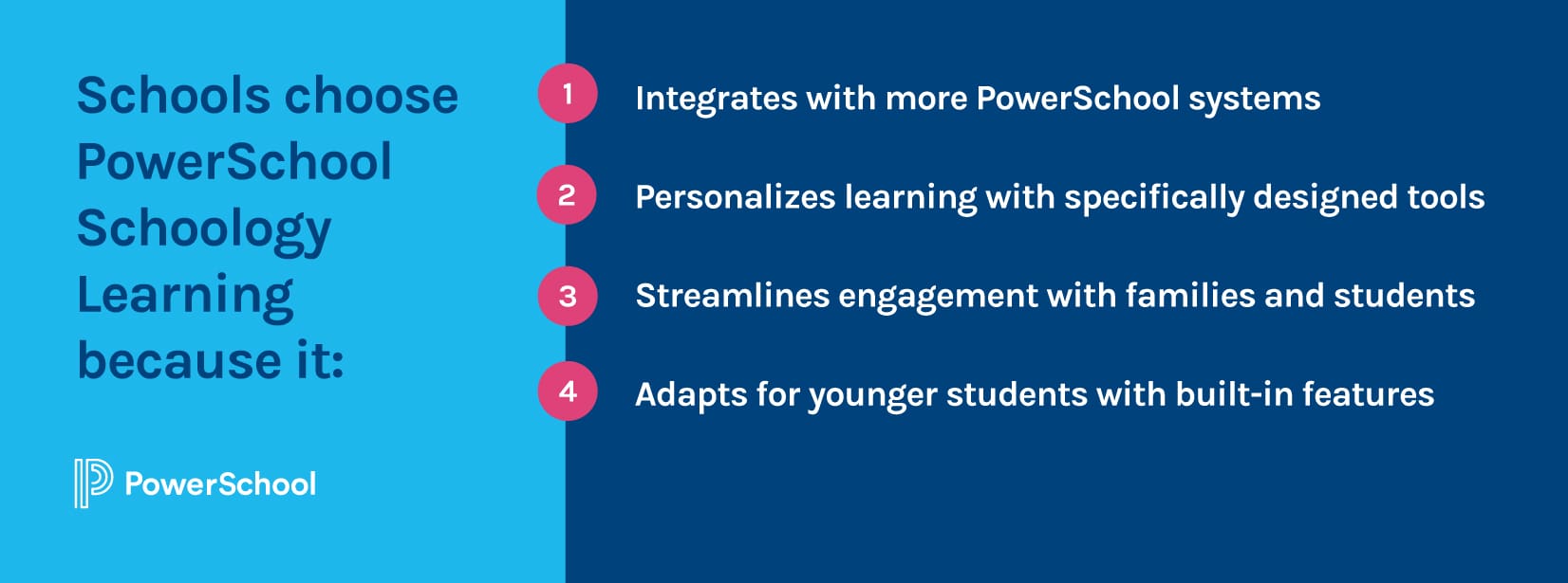 Why Schools and Districts Trust Schoology for their LMS (2024 ...