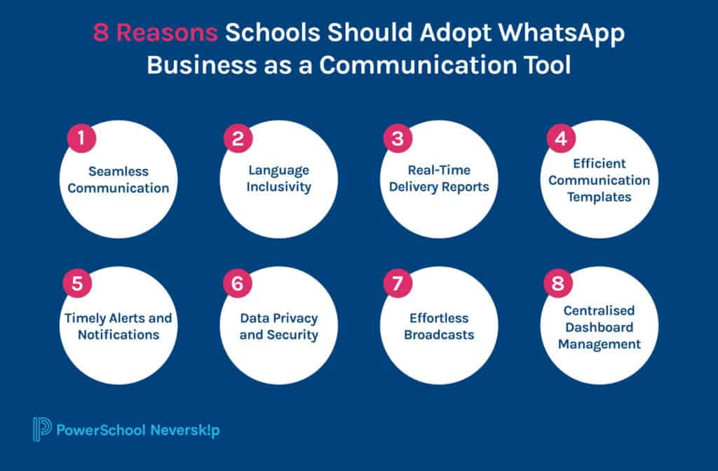 Leveraging WhatsApp for Schools to Enhance Communication Efficiency ...