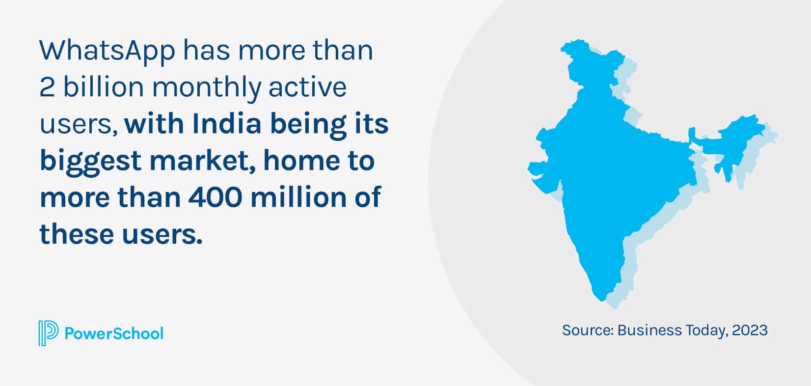 Leveraging WhatsApp for Schools to Enhance Communication Efficiency ...