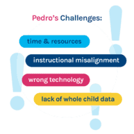 Solutions by Role: Teacher | PowerSchool