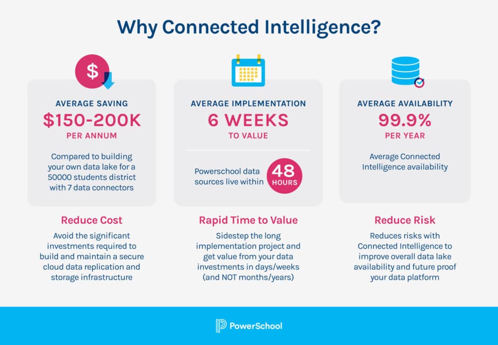 4 Key Factors to Consider When Making K-12 Edtech Investment Decisions | PowerSchool