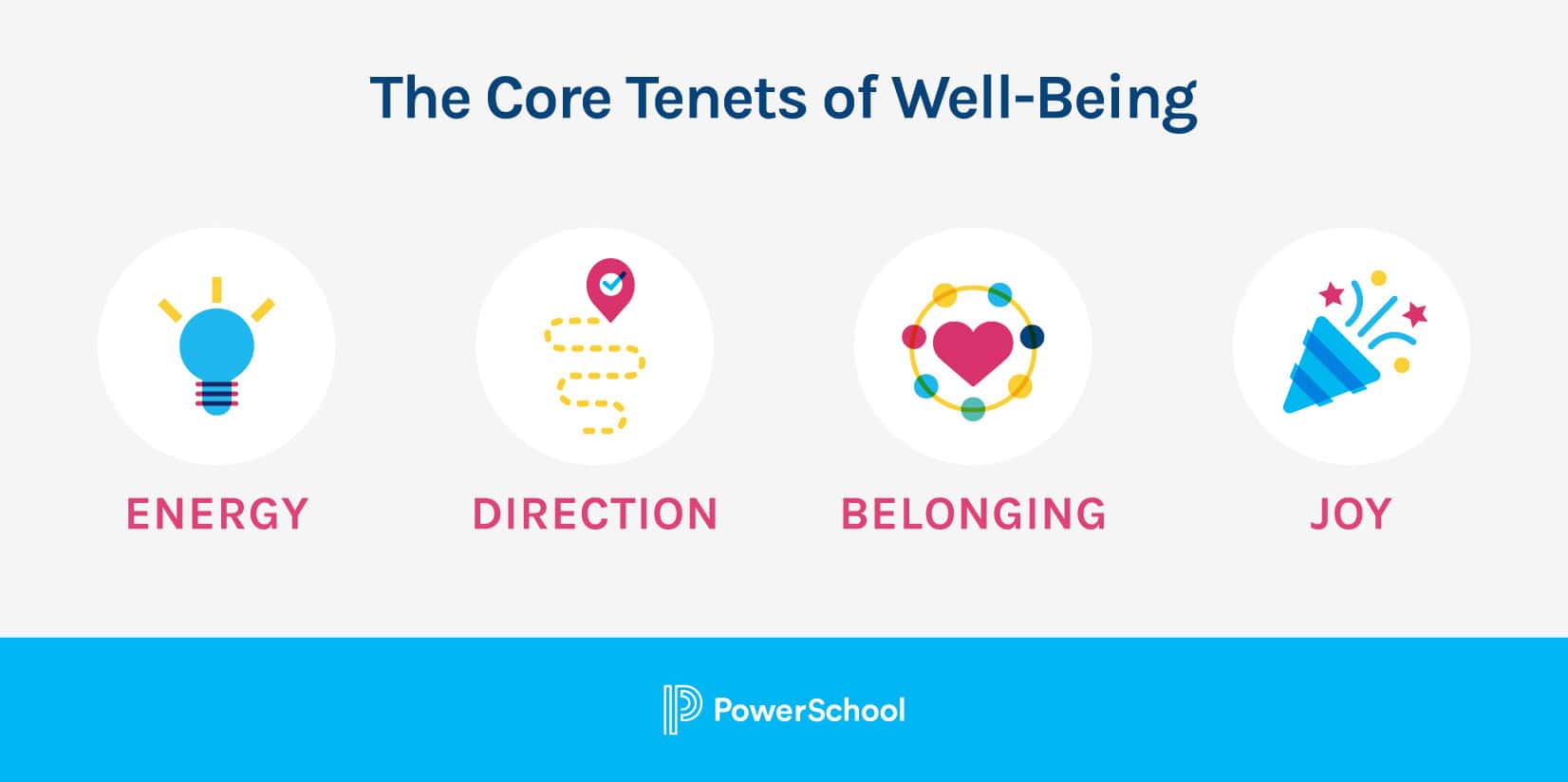 Improve Well-Being and Improve Everything | PowerSchool