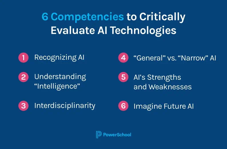 Tips on Building Student AI Literacy for Future Success | PowerSchool