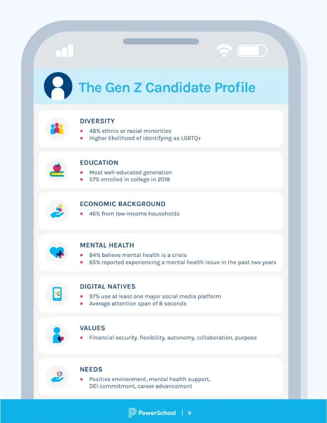 Recruiting Gen Z: Strategies for Hiring the Next Generation of ...