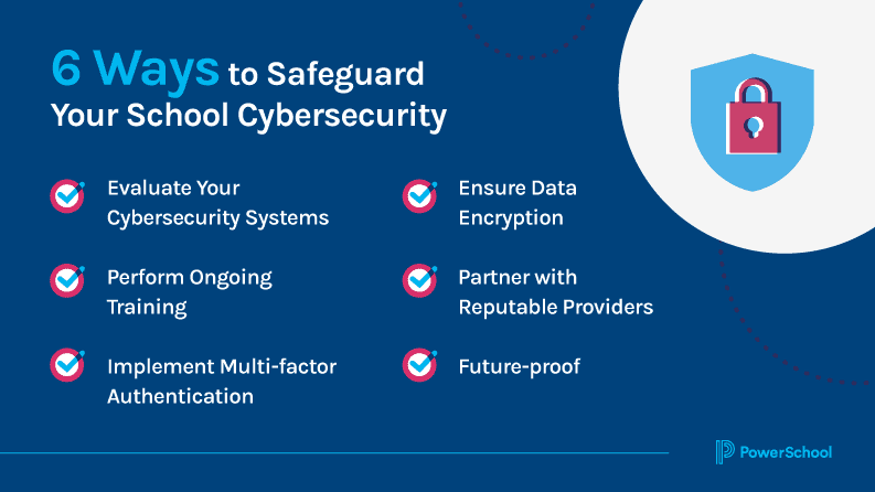 The ROI of Cybersecurity in K-12 | PowerSchool
