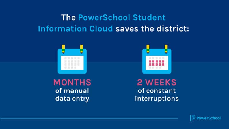 Ending Enrollment Stress with the PowerSchool Student Information Cloud | PowerSchool