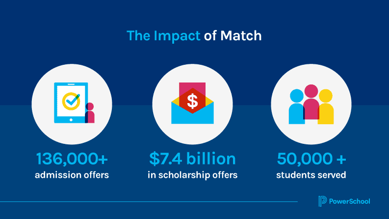 Discover Match Powered by Concourse | PowerSchool