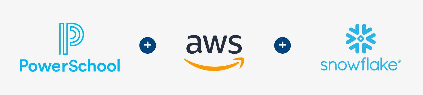 California AI Readiness Symposium – presented by PowerSchool, AWS, and ...