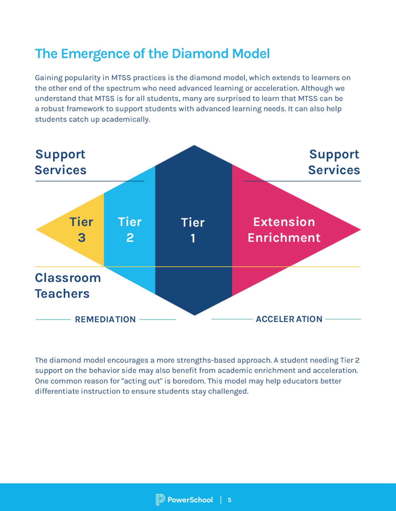 Guide to Effective MTSS Interventions in K-12 Education