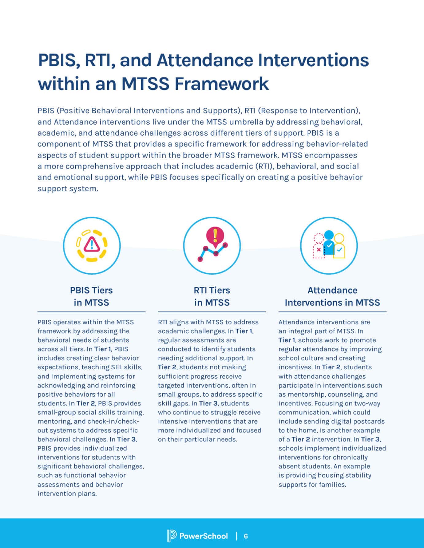 Guide to Effective MTSS Interventions in K-12 Education