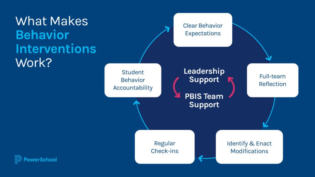 What Is the Difference Between Tier 1, 2, and 3 Behavior Interventions ...