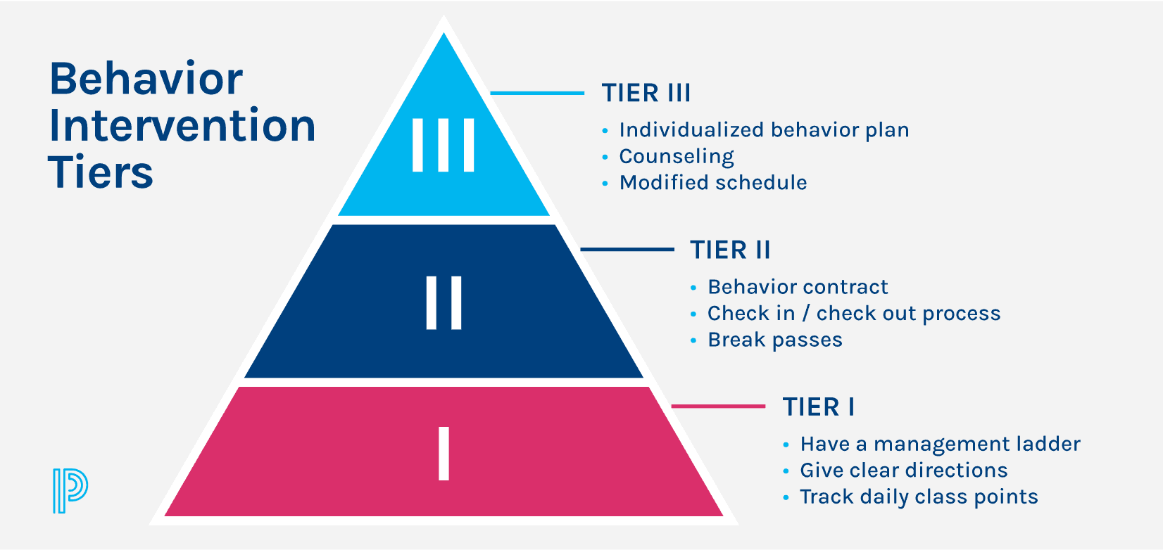What Is the Difference Between Tier 1, 2, and 3 Behavior Interventions ...