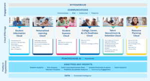 Find a PowerSchool Solution