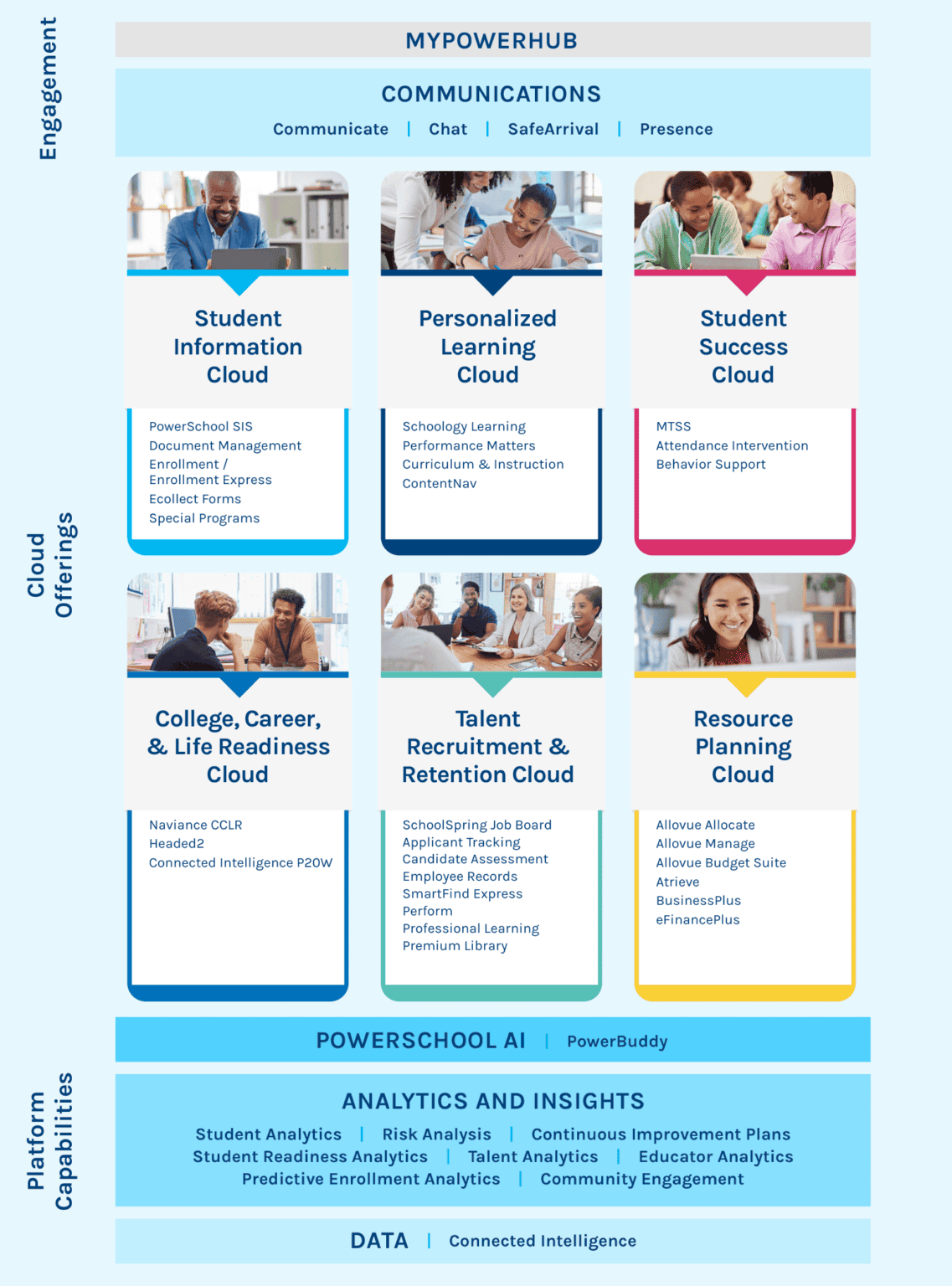 Find a PowerSchool Solution