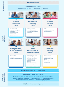 Find a PowerSchool Solution