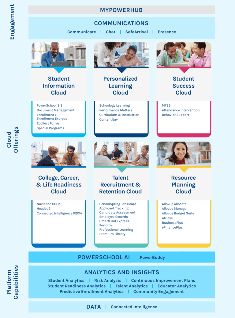 Find a PowerSchool Solution