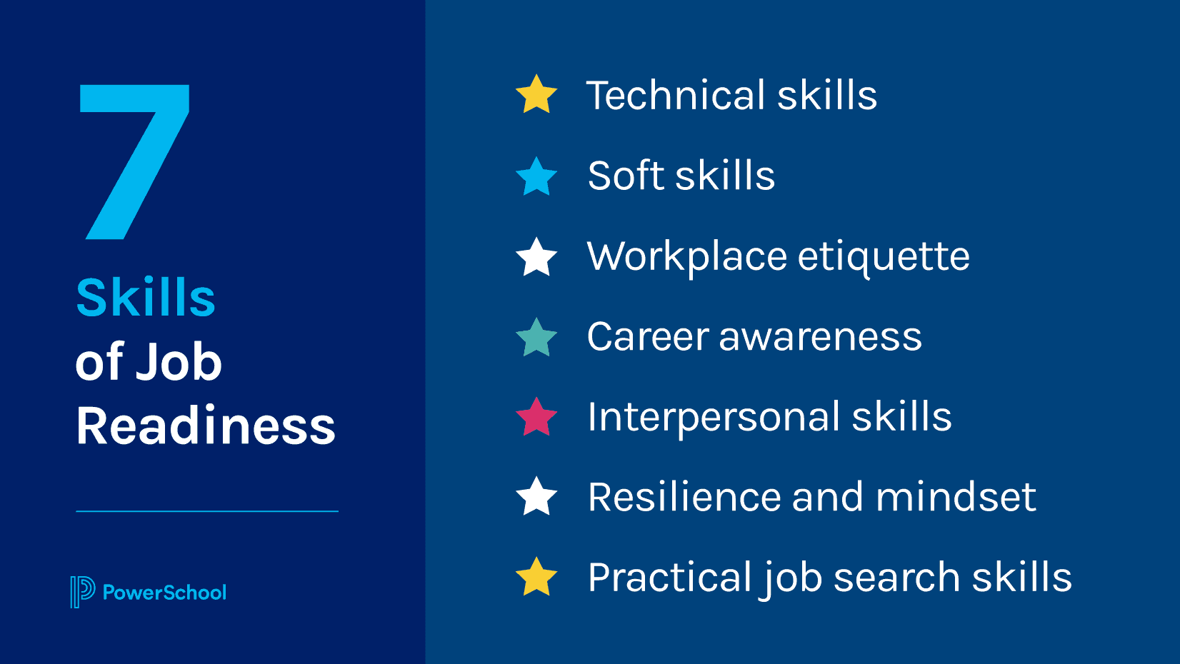 Job Readiness Guide for K-12 Students: Preparing the Workforce of ...