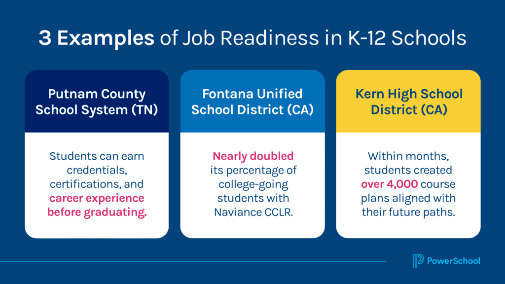 Job Readiness Guide for K-12 Students: Preparing the Workforce of ...