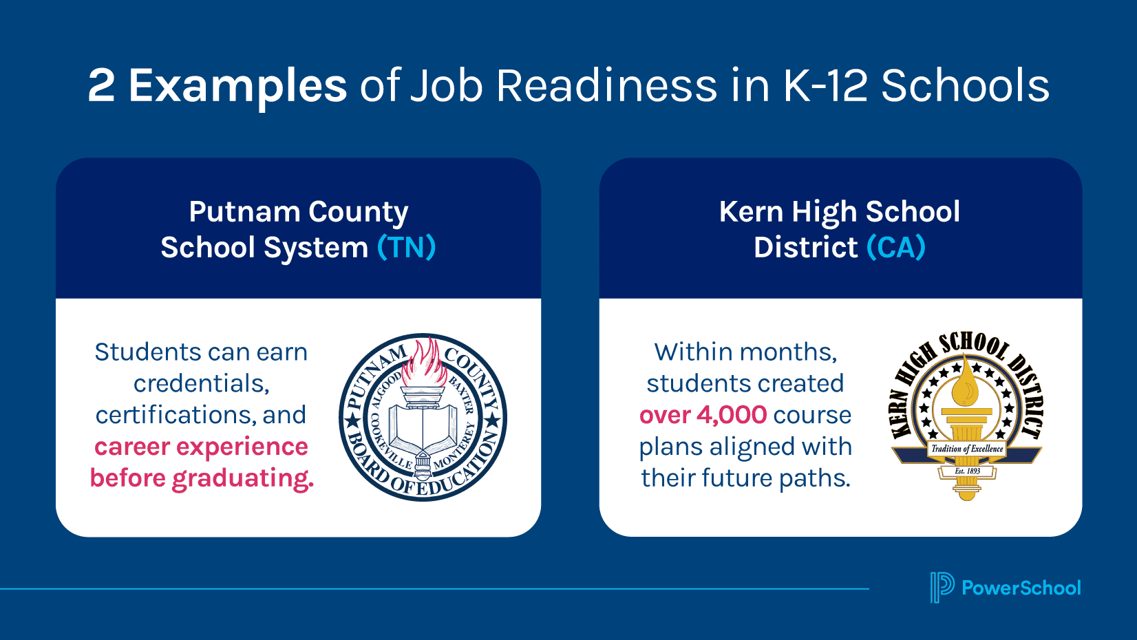 Job Readiness Guide for K-12 Students: Preparing the Workforce of ...