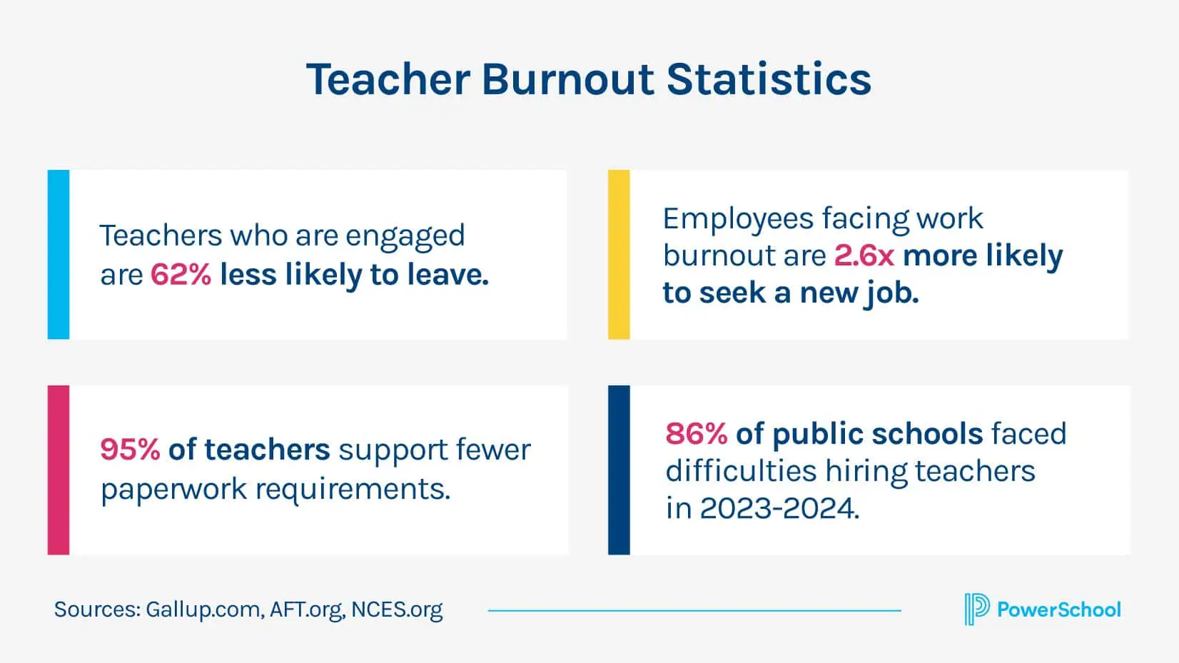 Teacher Burnout Prevention Strategies | PowerSchool