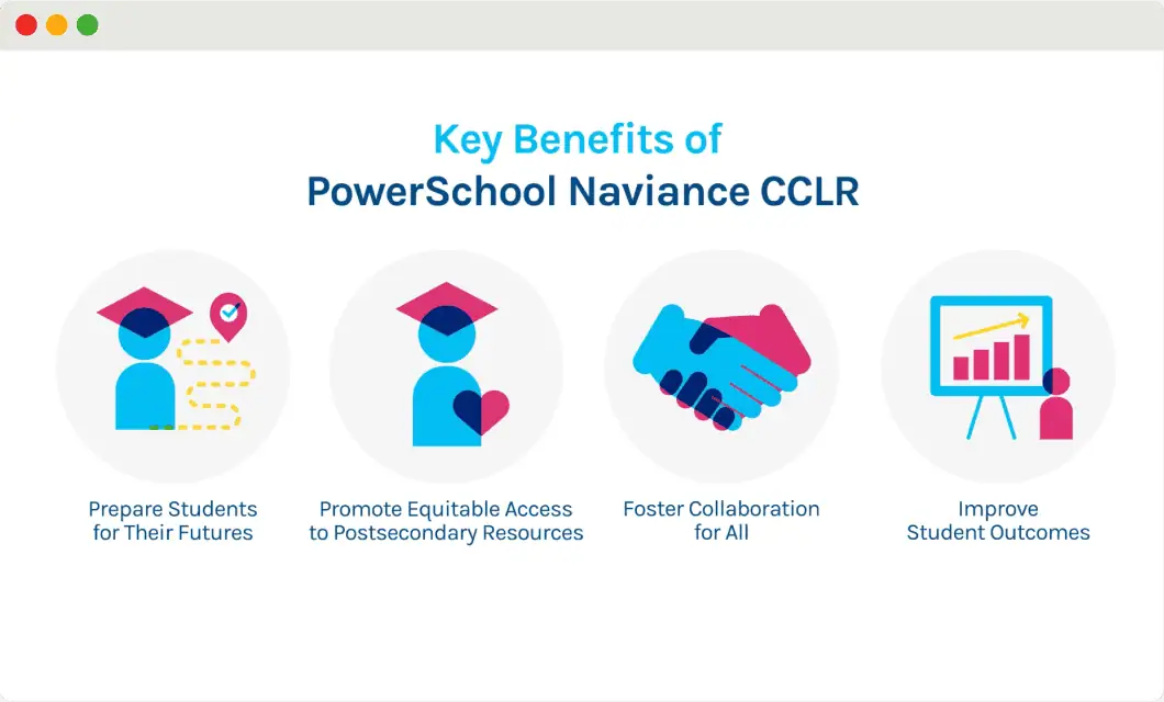 PowerSchool Naviance CCLR: Watch a Demo! | PowerSchool